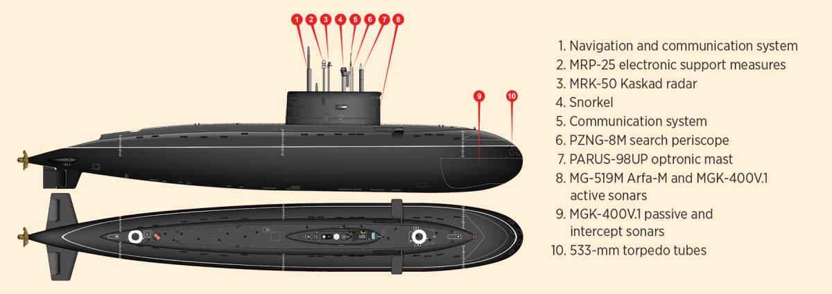 Russia’s Kilo-class Submarine: Improved And More Deadly Than Ever | Proceedings - August 2023 ...
